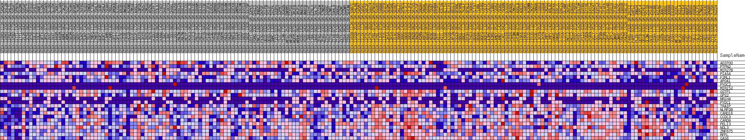 Details for gene set GOBP_NEGATIVE_REGULATION_OF_TUMOR_NECROSIS_FACTOR ...