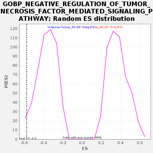 Details for gene set GOBP_NEGATIVE_REGULATION_OF_TUMOR_NECROSIS_FACTOR ...